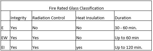 Fire Resistant Glass - Alcam